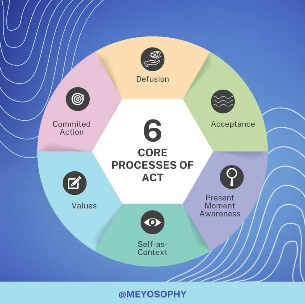 ACT Made Simple: Practical Exercises for Daily Life - Meyosophy