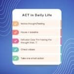 ACT Made Simple: Practical Exercises for Daily Life - Meyosophy