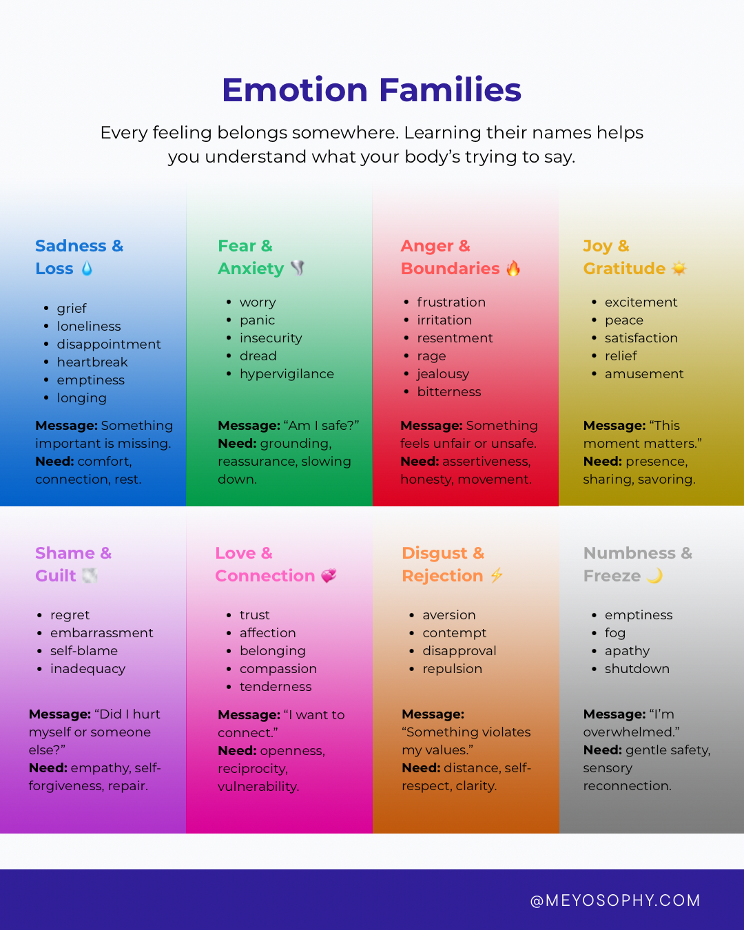 Name What You Feel: How to Identify and Understand Your Emotions ...